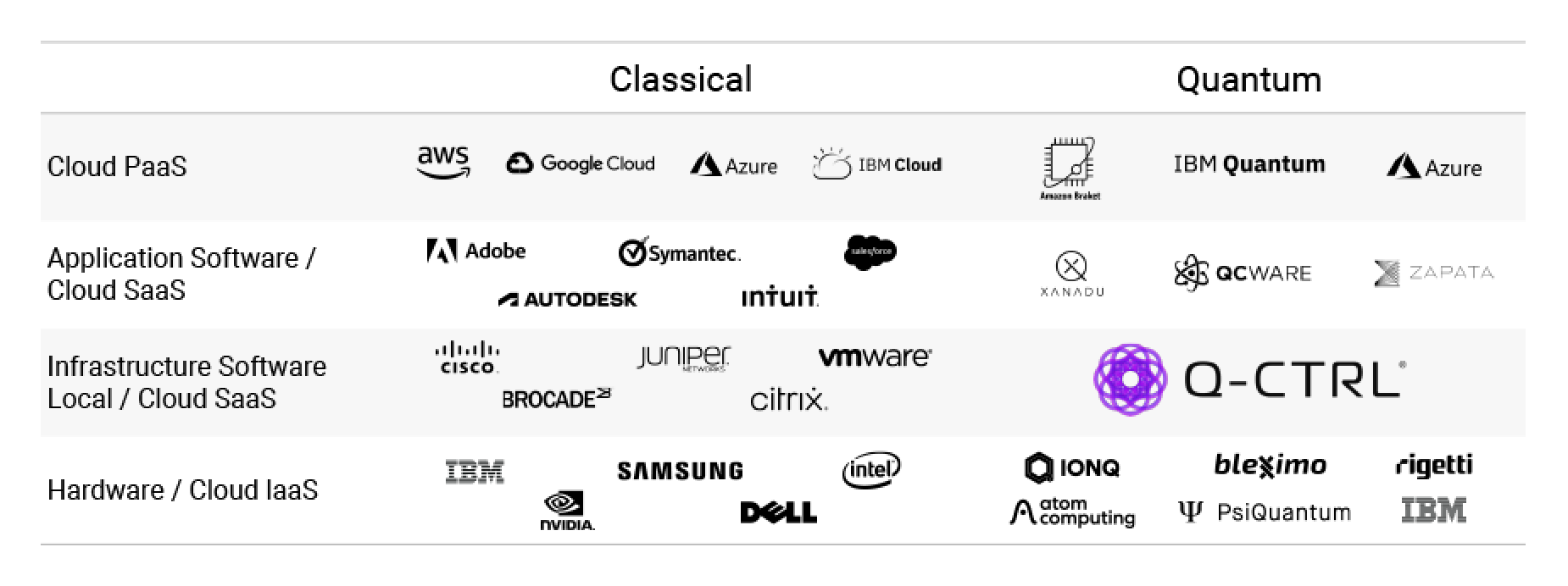 Quantum Infrastructure Software | Q-CTRL